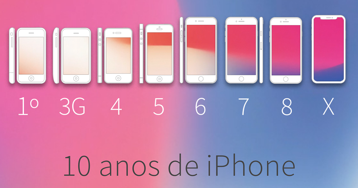 A história do iPhone | Infográficos | Gazeta do Povo